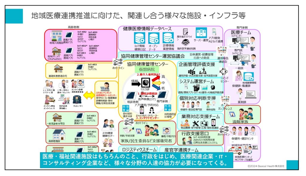 医療スタッフ間のコミュニケーションの重要性 | 株式会社日本産業医支援機構